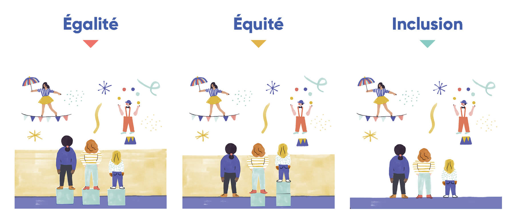 « Chacun est ressource pour l’autre et l’autre est ressource pour chacun