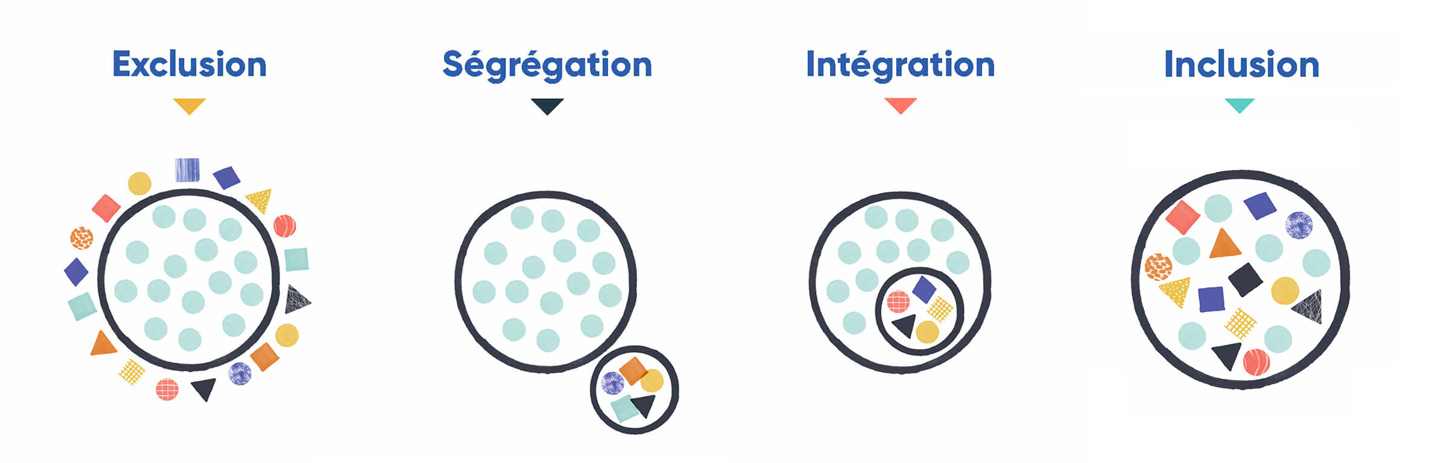 LES ATOUTS D’UN ACCUEIL INCLUSIF